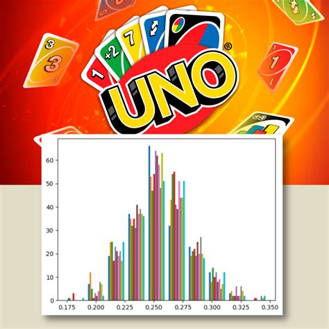 Github Julianapequenounoinsightshub An Analysis On The Famous Game Uno Using Modelling And