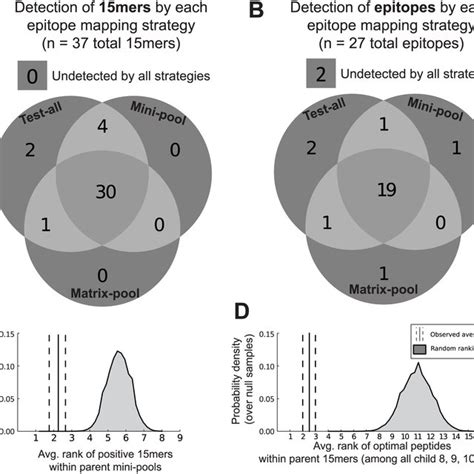 Evaluation Of Epitope Mapping Strategies Epitope Mapping Strategies