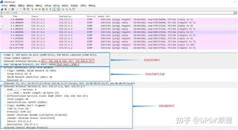 Vlan与vxlan网络原理与实践 知乎