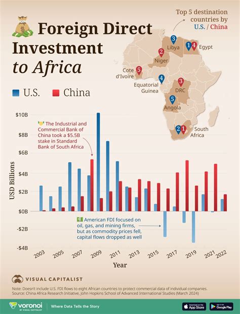 Infrastructureinvestment Industrialization Fdi Infrastructuredevelopment Africainvestment