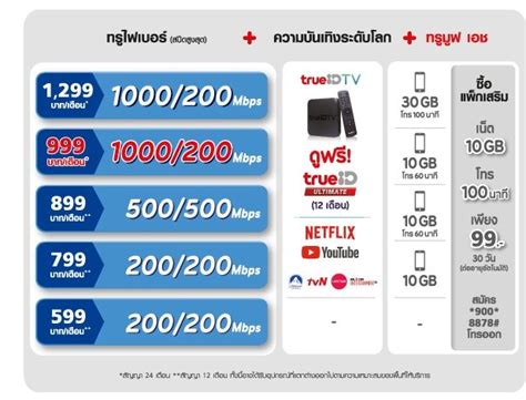 สำหรับลูกค้าท True Internet นนทบุรี ทั่วประเทศ ติดตั้งฟรี
