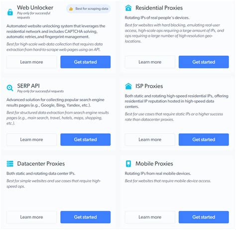 How To Integrate Proxy With Python Requests
