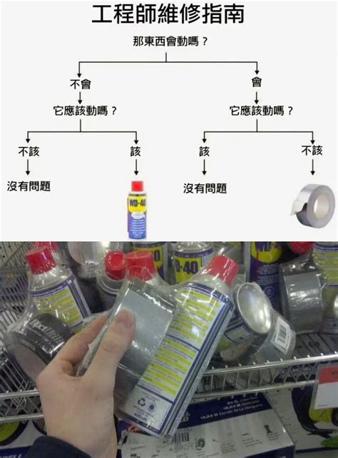 工程师维修指南：wd 40和胶带的万能应用 梗图网 Ai梗图搜索引擎与百科
