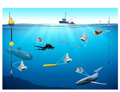 Water Pressure Ocean