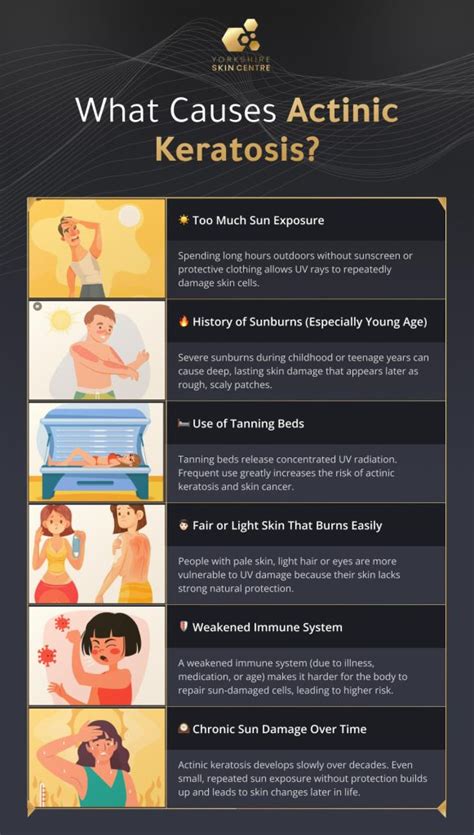 Actinic Keratosis Causes Symptoms Treatments And Prevention