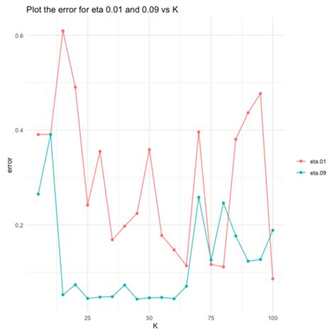 ML Comparision Neural Network And Perceptron Models Report Md At Main ThanasakH ML Comparision