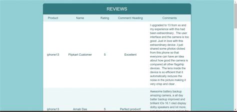 Dataanalyst Datascience Ineuron Python Flask Developer Project Html Data Css Flipkart