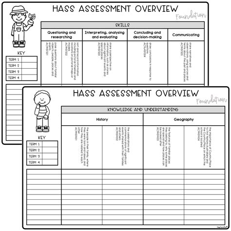 Hass Assessment Overview Foundation Top Teacher