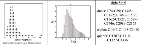 Selected Spatial Weights Matrix Traits Left A Number Of Neighbors Download Scientific Diagram