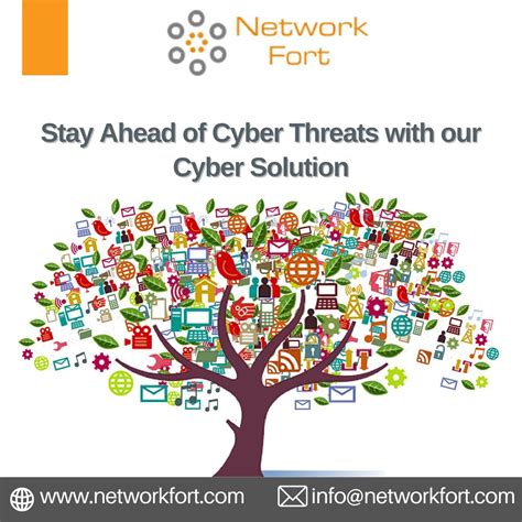 Ai Driven Cyber Platform On Linkedin Networkfort Cybersecurity Aiprotection
