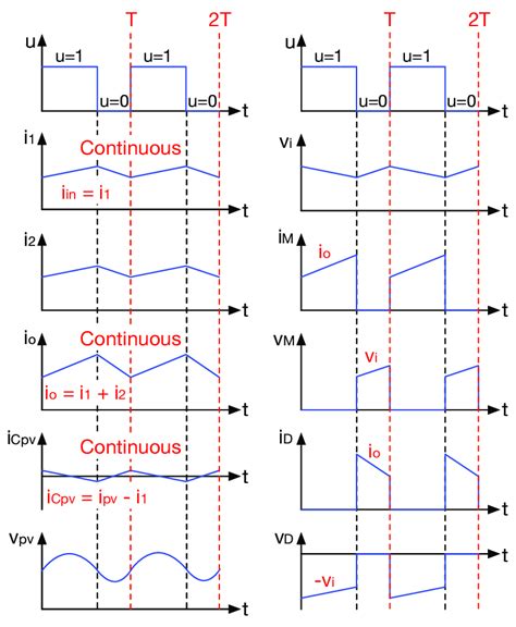 Buck Converter Waveforms At Nora Clark Blog
