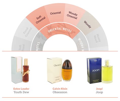 Perfume Guide