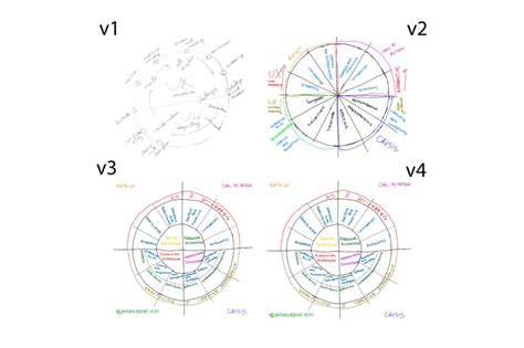 Gamification Journey Framework Paula Palomino