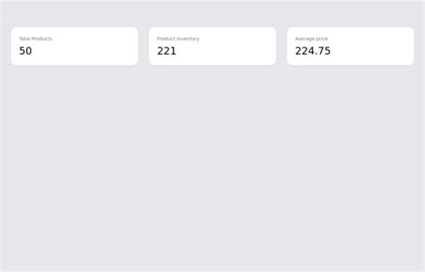 Basic Stat Cards Tailwind Css Example