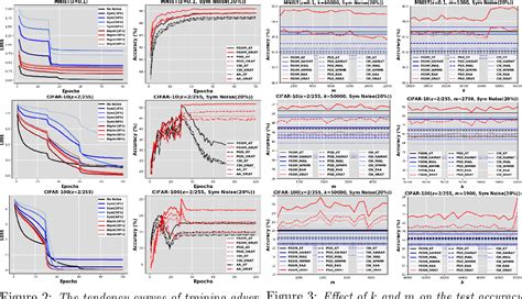 Outlier Robust Adversarial Training Paper And Code