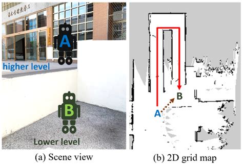 Vision Guided Autonomous Robot Navigation In Realistic 3d Dynamic Scenarios