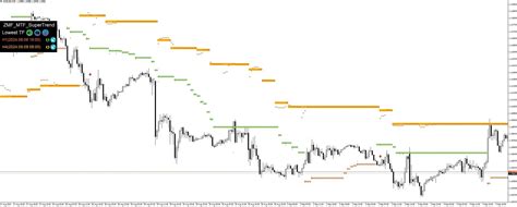 Mtf Supertrend By Zen Market Flow Buy Trading Indicator For Metatrader 4