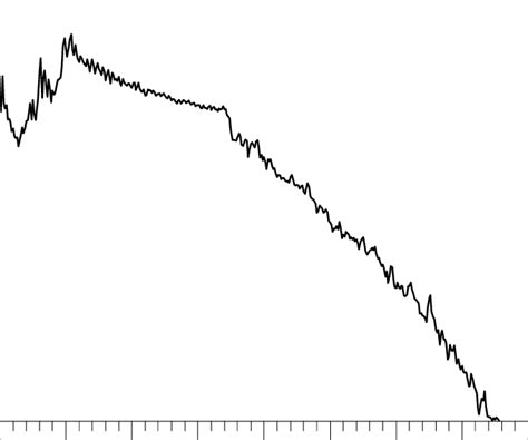 evolution of logarithmic error norm versus the number of iterations in