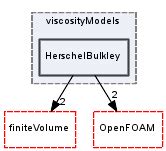 OpenFOAM API Guide Src TransportModels Incompressible ViscosityModels HerschelBulkley
