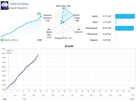 munity on twitter golden ai trading expert for metatrader 4 en