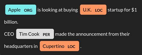 named entity recognition with spacy toknow ai