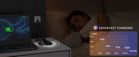 Amazon Com GVKRLXZ Slim 65W USB C Charger Replacement For HP Elitebook 840 845 830 865 640 650