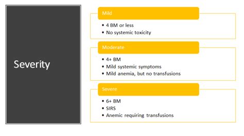 Uc Flare Management Scvmc Im Chief Resident Blog