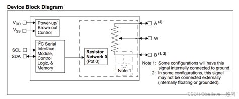 【蓝桥杯嵌入式】mcp4017可编程电阻学习（iic通信） mcp4017阻值读取 csdn博客