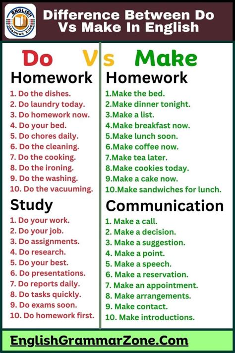 Difference Between Do Vs Make In English