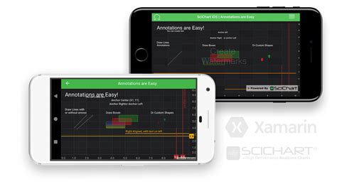 Xamarin Chart Annotations Fast Native Chart Controls