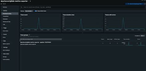 Monitor Gitlab With Opentelemetry And New Relic New Relic