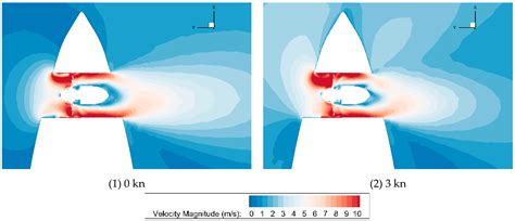 Research On Effect Of Ship Speed On Unsteady Hydrodynamic Performance Of Bow Thrusters In