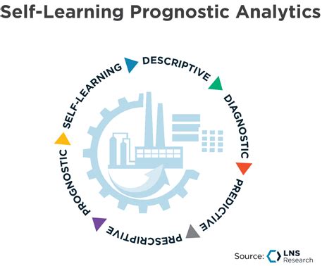 Prognostic Quality Leads To Reimagined Cost Of Quality