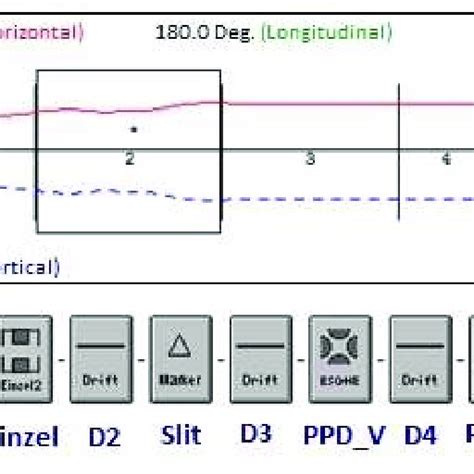 The 50 Kv Ecr Ion Source Mounted Along With The Axial Adaptation Of The Download Scientific