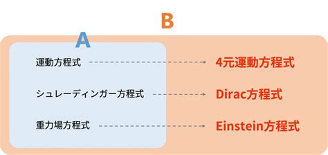相対性理論の基礎のキソ｜ヒラタ