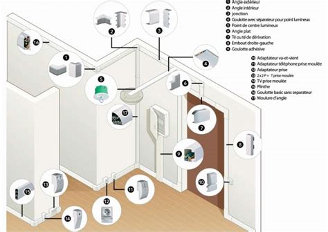 Norme Electrique Salle De Bain Quebec Combles Isolation