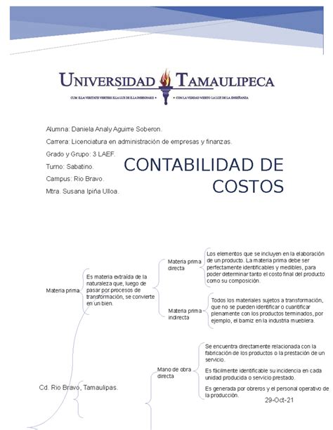 Cuadro Sinoptico Concepotos Cd Rio Bravo Tamaulipas 29 Oct