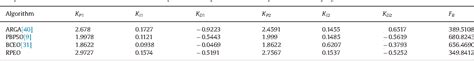 table 6 from design of multivariable pid controllers using real coded
