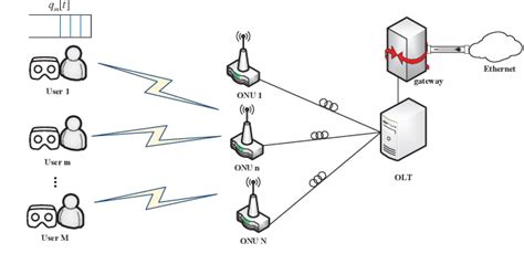 Figure 1 From Risk Aware Online Optimization Of Cross Layer Resource