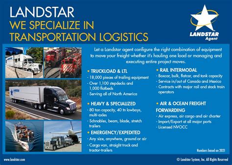 Seth Dugan On Linkedin Freight Industryleaders Freight Shipping Transportation Ltl…