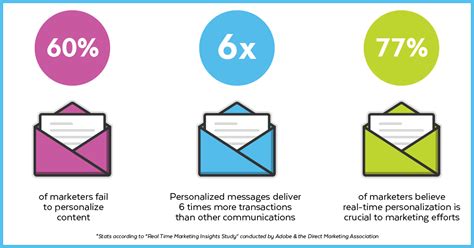 incorporating variable data printing in your outreach strategy