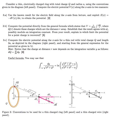 Solved Consider A Thin Electrically Charged Ring With To