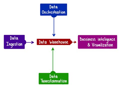 Benefits Of Data Analytics For Small Business Valiotti Data