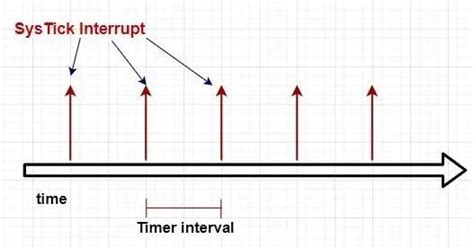 Hari Hara Sudhan R On Linkedin Arm Learning Microcontrollers