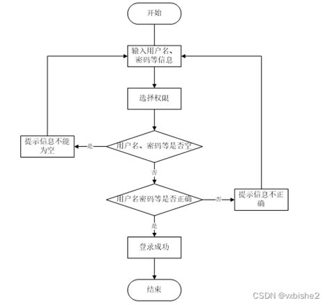 Spring Boot 小区物业管理系统 计算机毕设 附源码 37236物业管理系统源码 Csdn博客