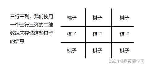 三子棋小游戏 （c语言） Csdn博客