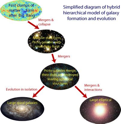 The Formation Of Galaxies The Formation Ofgalaxies Stars And Planets