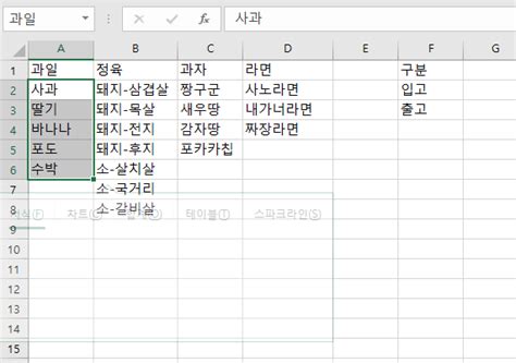 엑셀 데이터 유효성검사로 이중 목록 만들기 Indirect함수 네이버 블로그