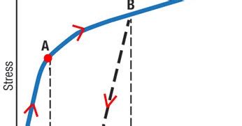 Spring Back Analysis Simulation So Easy