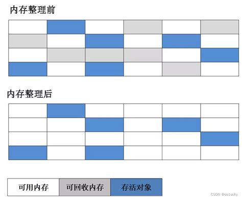 垃圾收集器parnewandcms与底层三色标记算法 csdn博客